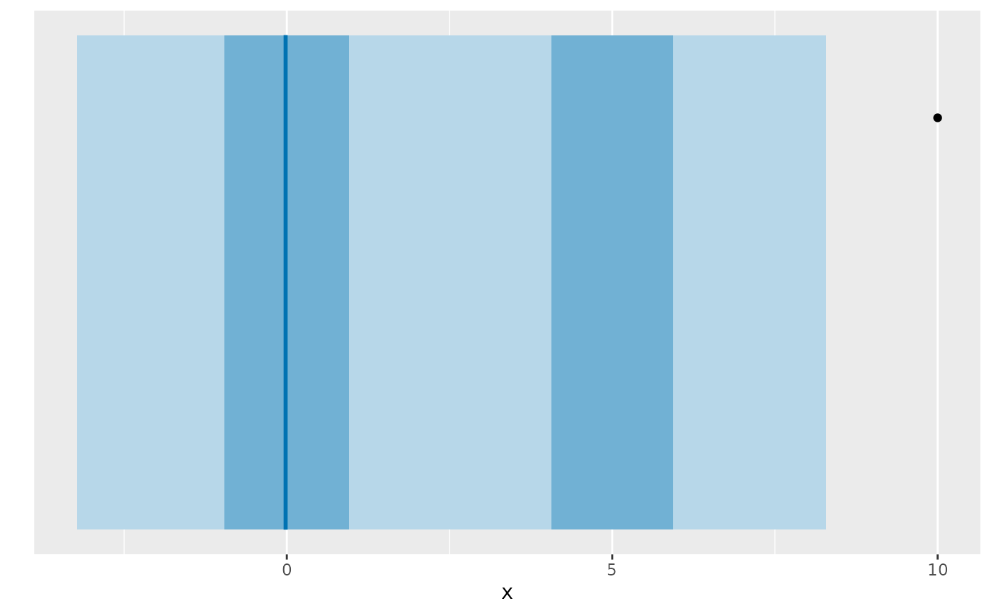HDR plot — gg_hdrboxplot • weird