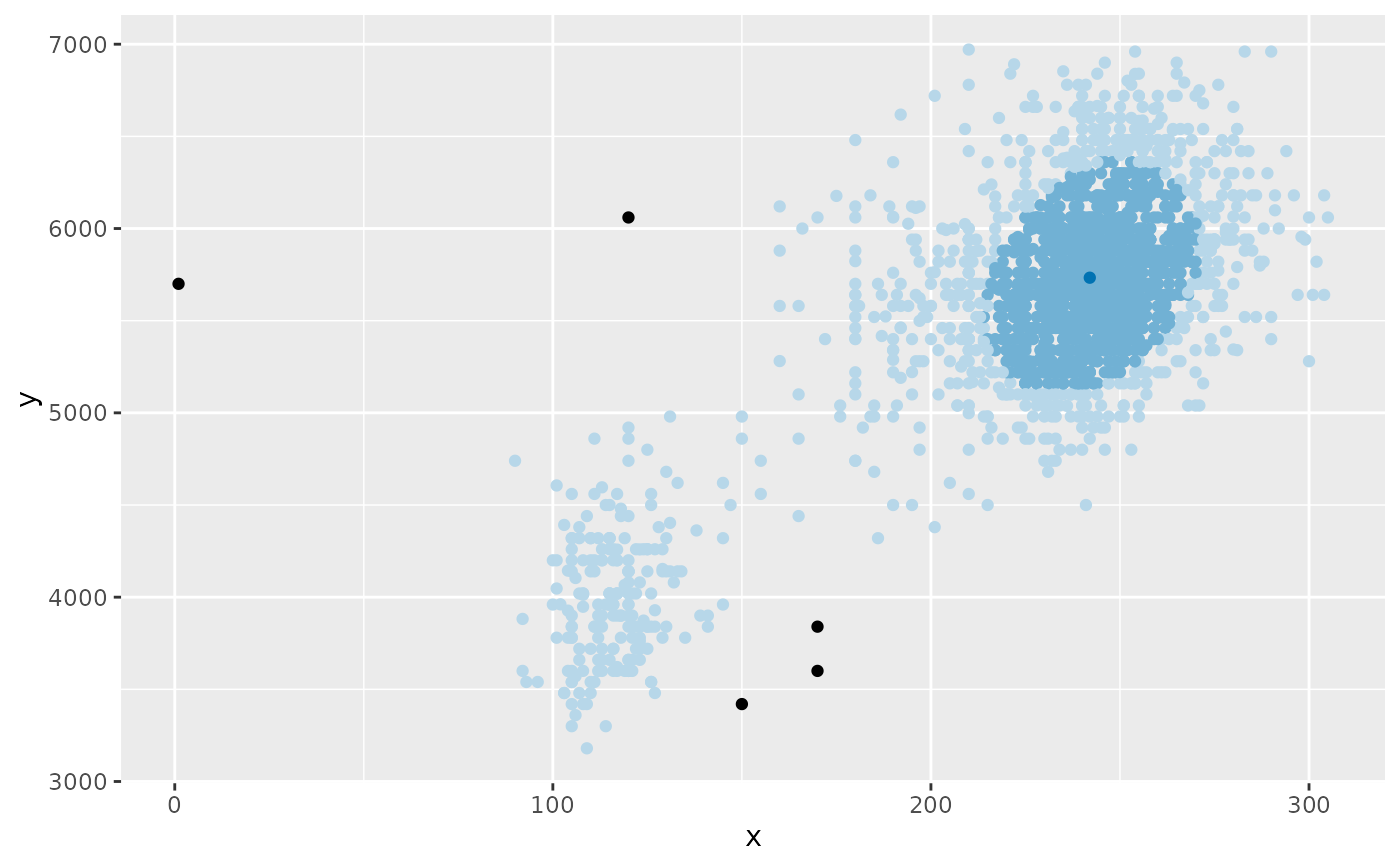 HDR plot — gg_hdrboxplot • weird